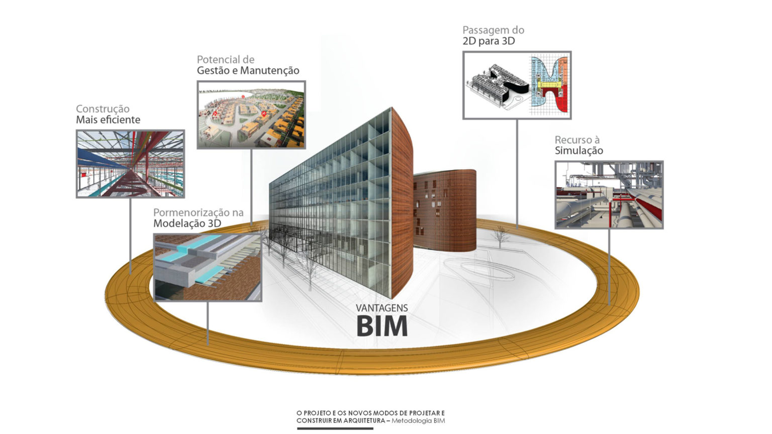 BIM Methodology - CNLL